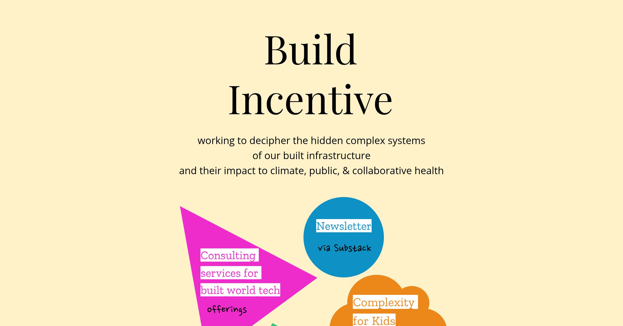 buildincentive.com